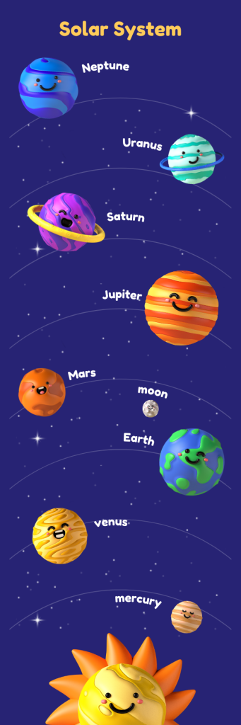 Similarities and Differences Between The Planets - Living Cosmos