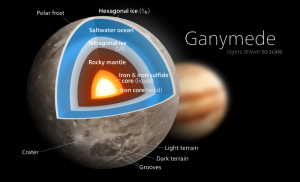 Can Jupiter Support Life? - Living Cosmos