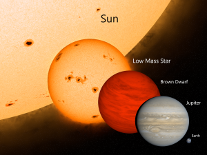 What Are The Different Types of Stars? (Ultimate Guide) - Living Cosmos
