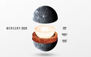 How Does Earth Compare to Mercury? - Living Cosmos