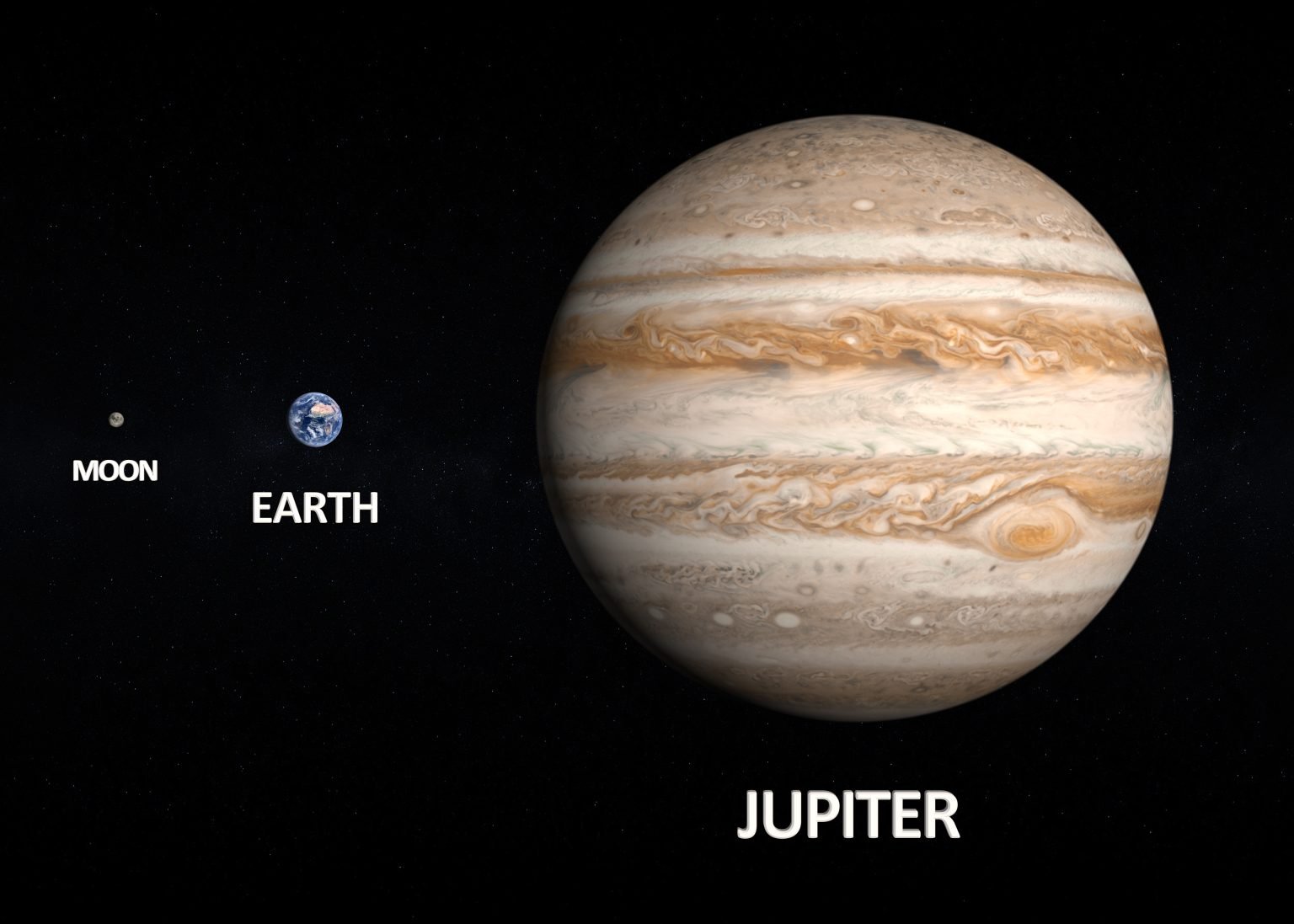 Jupiter Compared to Earth (Similarities & Differences) - Living Cosmos