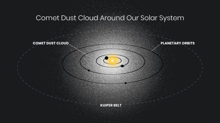 What Is the Kuiper Belt? Overview, Facts & More - Living Cosmos