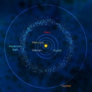 Asteroid Belt Facts Interesting Facts Information Living Cosmos