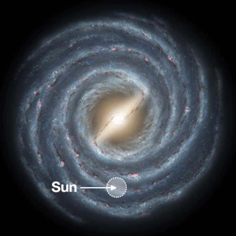 14 Fun and Interesting Facts About the Sun - Living Cosmos